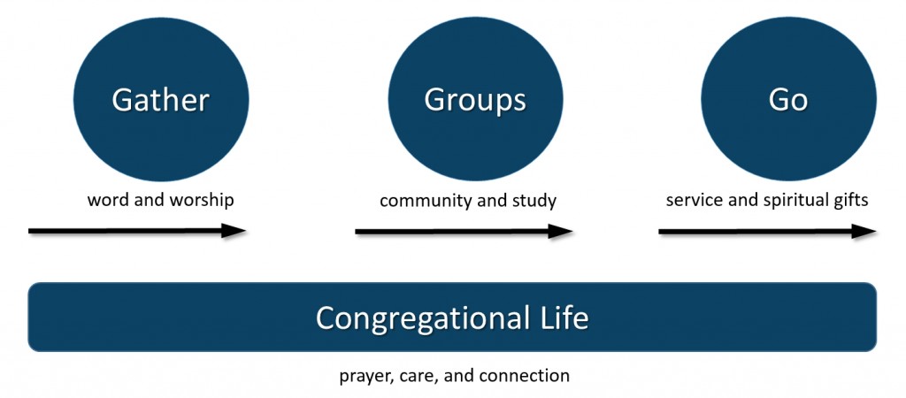 Mission, Vision, and Values | Westwood Church